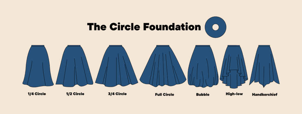 Drafting Instructions - Circle Skirt Foundation - NuriaMo